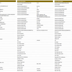 Detalles del GT-I9300, I9500-GT y GT-N8000 desde GLBenchmark